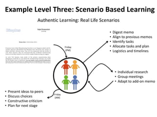 VICE PHEC 2014 Assessments for Learning | PPT