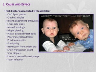 Rzepka, v therapeutics 1 mastitis presentation | PPTX