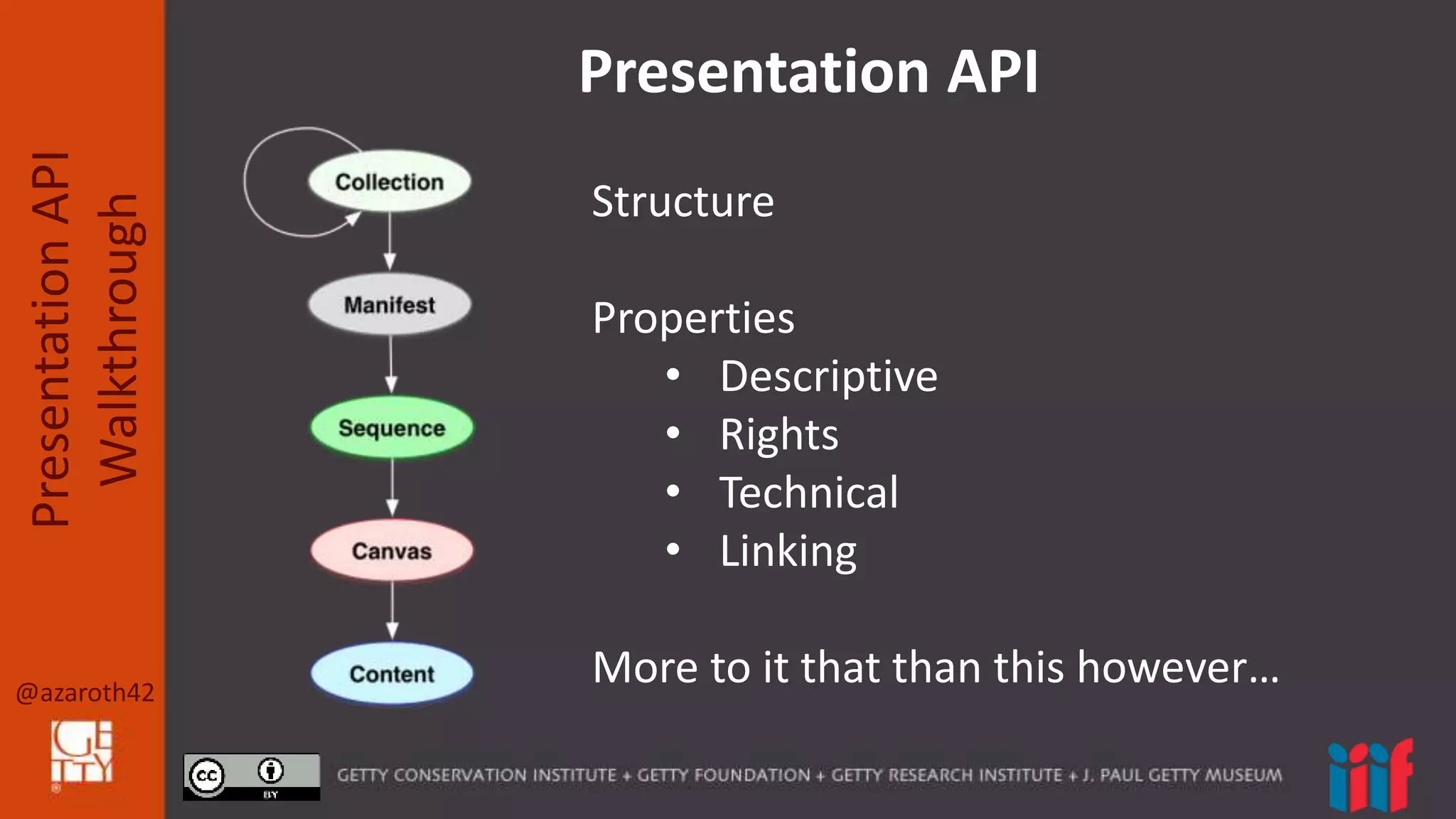 Presentation Api Walkthrough Ppt