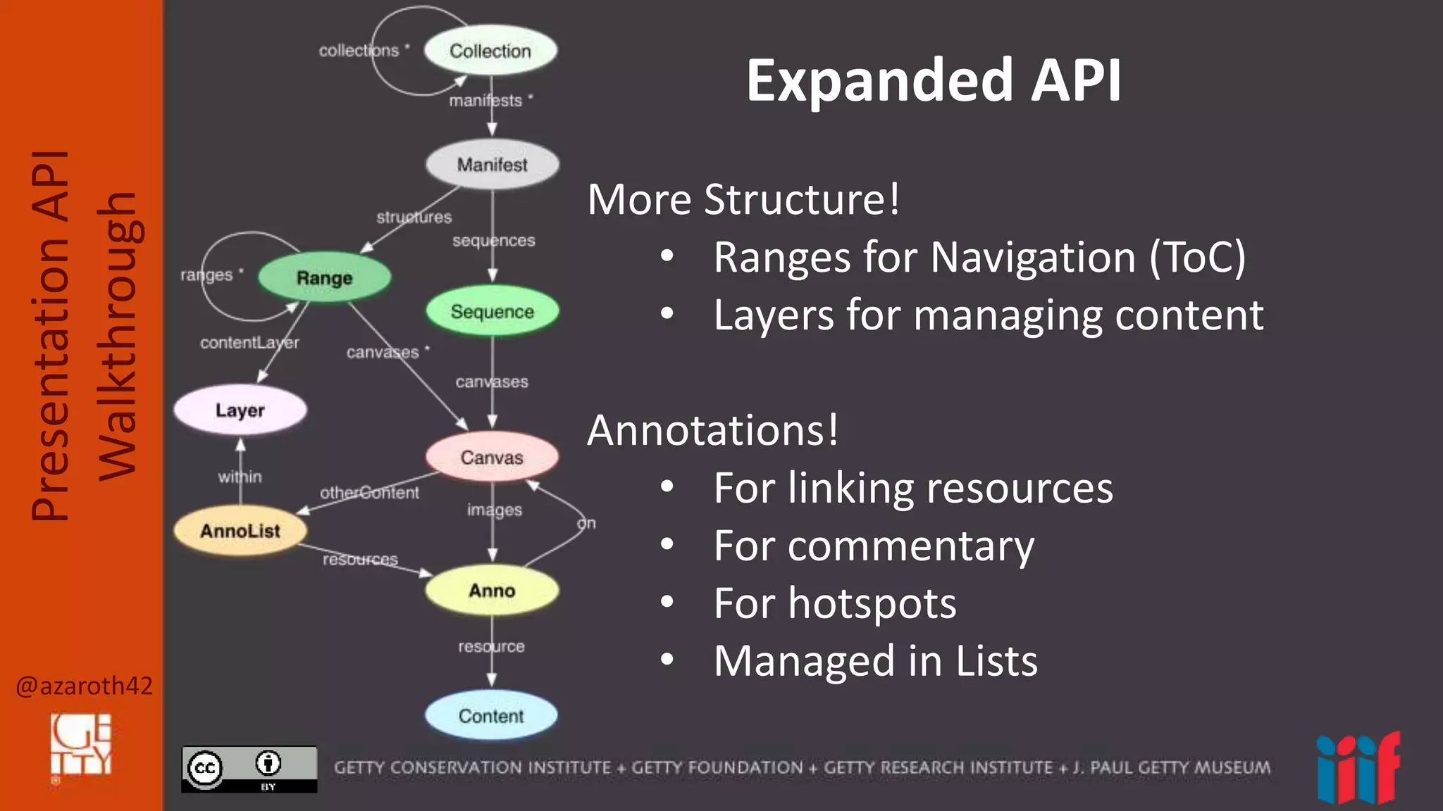 Presentation API Walkthrough | PPT