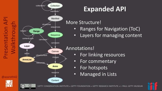 Presentation Api Walkthrough Ppt