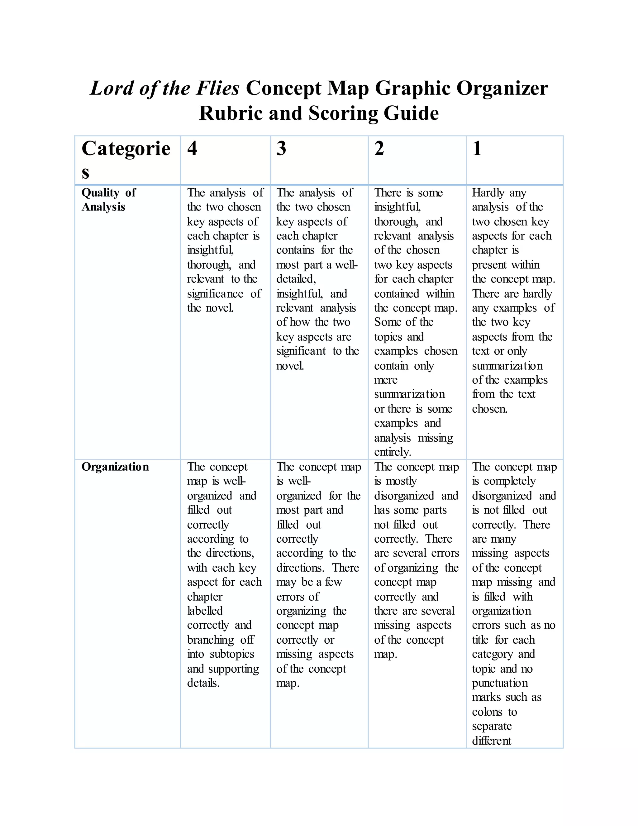 Rubric for graphic organizer | DOCX