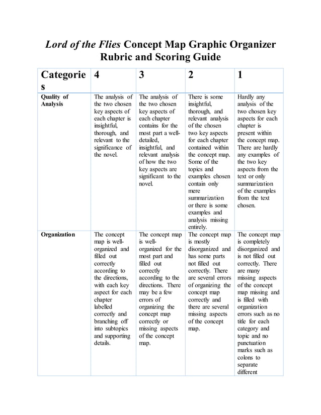 Rubric for graphic organizer | DOCX