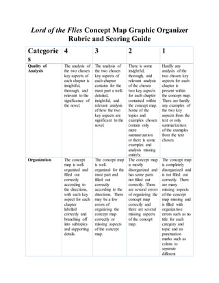 Rubric for graphic organizer | PDF