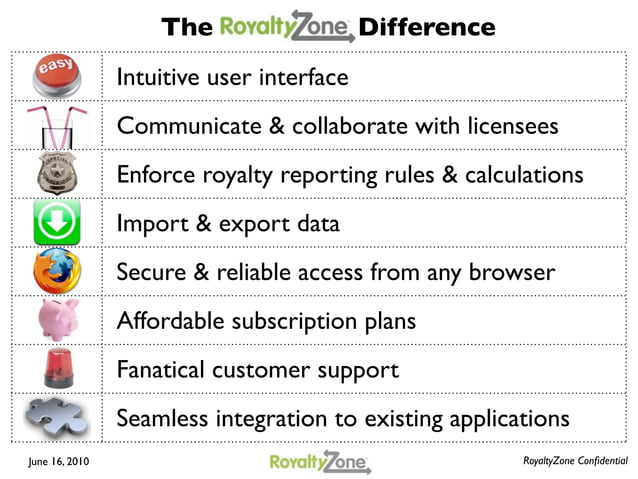 RoyaltyZone Overview | PPT | Free Download