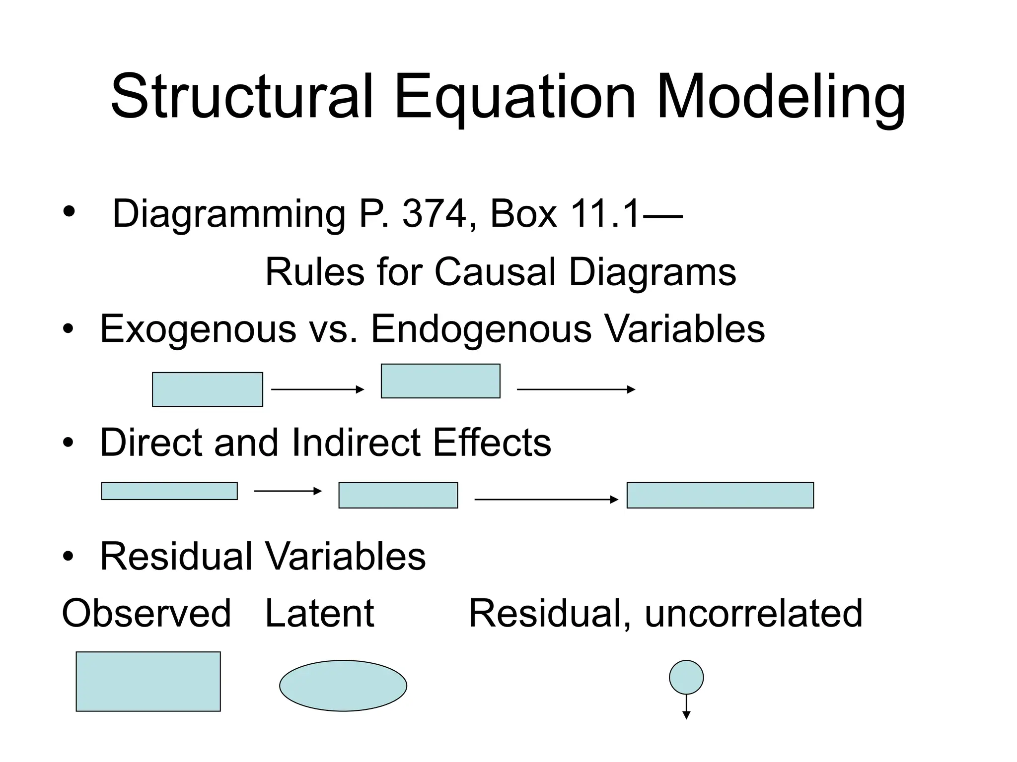 rzStructural_Equation_Modeling.ppt ok this is AMOS | PPT