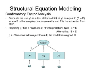 rzStructural_Equation_Modeling.ppt ok this is AMOS | PPT