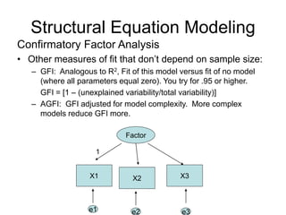rzStructural_Equation_Modeling.ppt ok this is AMOS | PPT