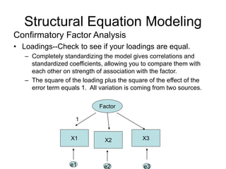 rzStructural_Equation_Modeling.ppt ok this is AMOS | PPT