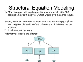 rzStructural_Equation_Modeling.ppt ok this is AMOS | PPT