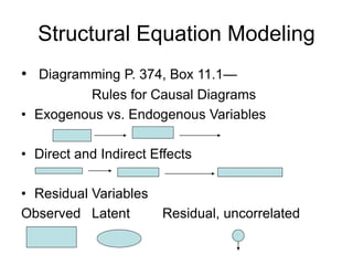 rzStructural_Equation_Modeling.ppt ok this is AMOS | PPT