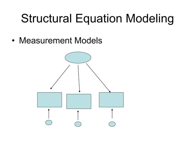 rzStructural_Equation_Modeling.ppt ok this is AMOS | PPT