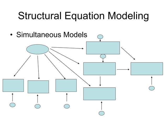 rzStructural_Equation_Modeling.ppt ok this is AMOS | PPT