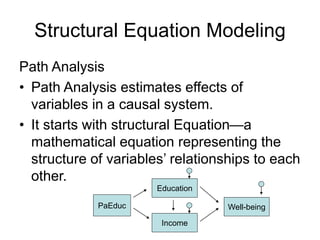 rzStructural_Equation_Modeling.ppt ok this is AMOS | PPT