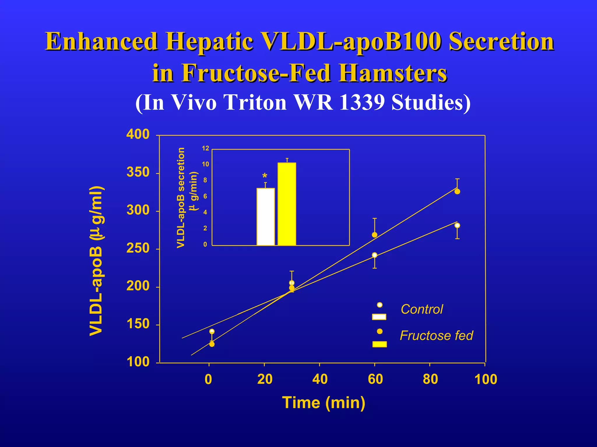 195 hepatic synthesis and secretion of vldl | PPT