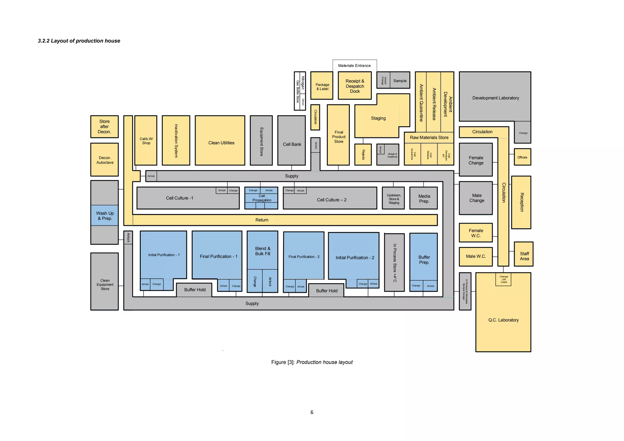 (Bio)pharmaceutical plant design | PDF