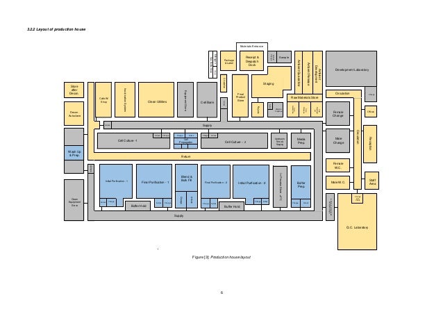 (Bio)pharmaceutical plant design