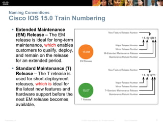 CCNAv5 - S3: Chapter9 IOS Images and Licensing | PPT