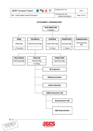 S-000-1670-0001V_0_0001 field Quality control.pdf