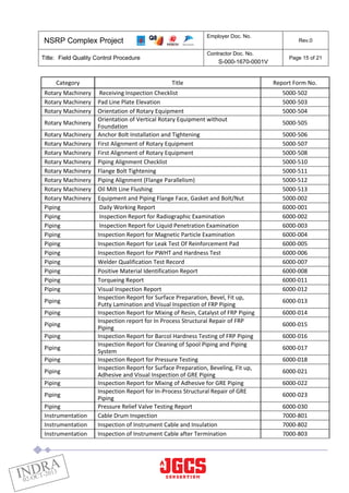 S-000-1670-0001V_0_0001 field Quality control.pdf