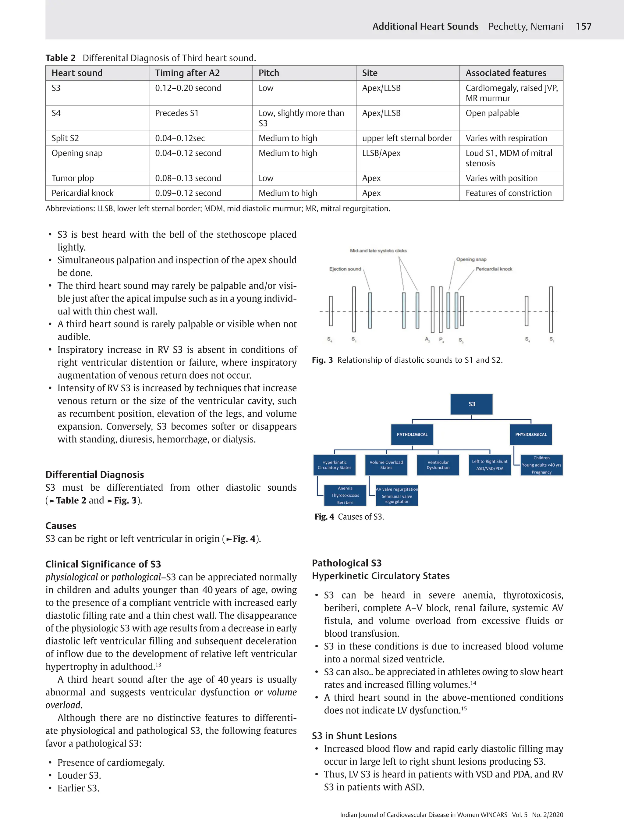 Additional sounds, Cardiology, Spandana.pdf