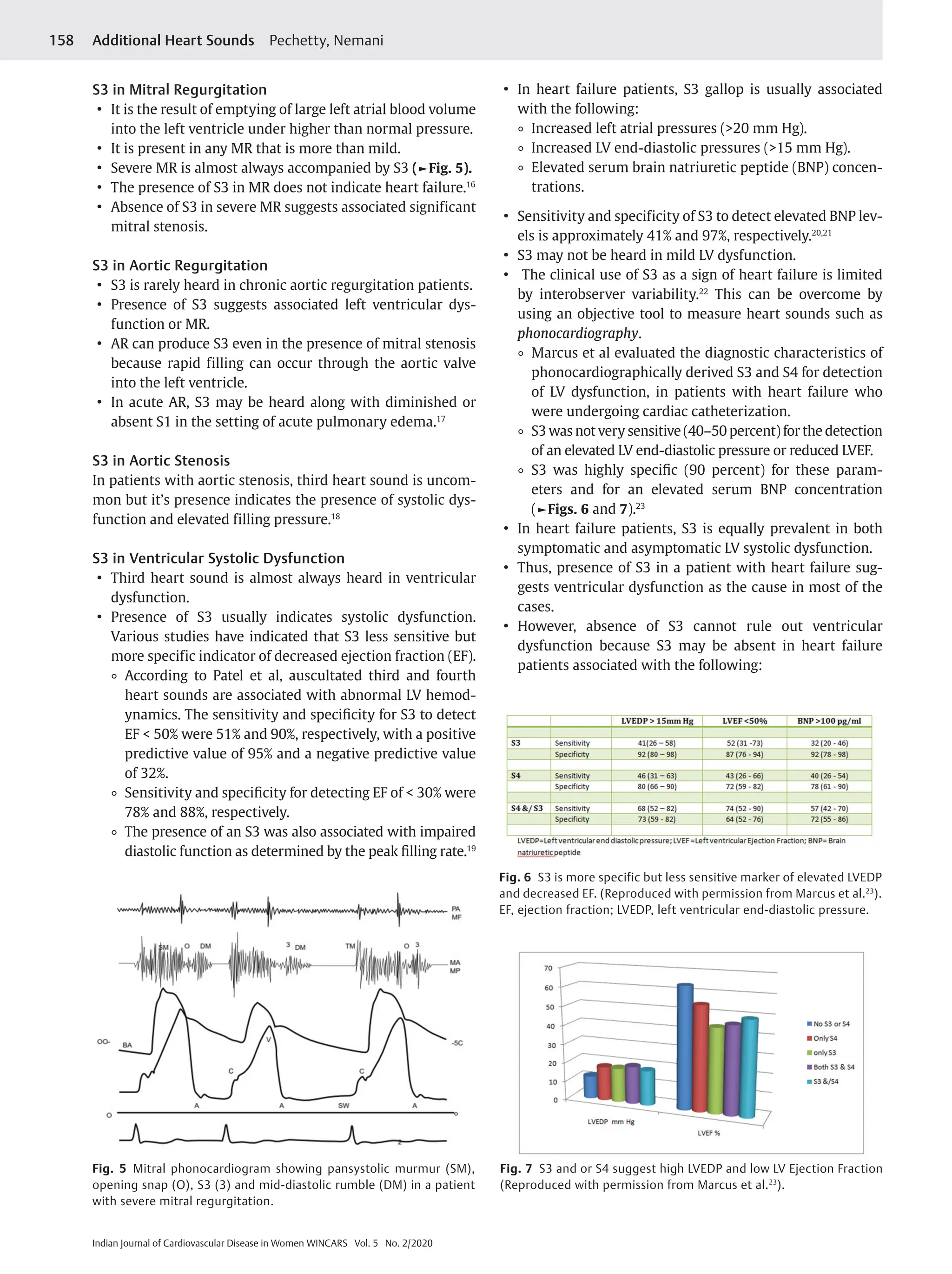 Additional sounds, Cardiology, Spandana.pdf