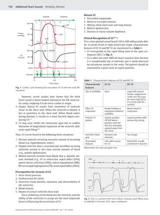 Additional sounds, Cardiology, Spandana.pdf