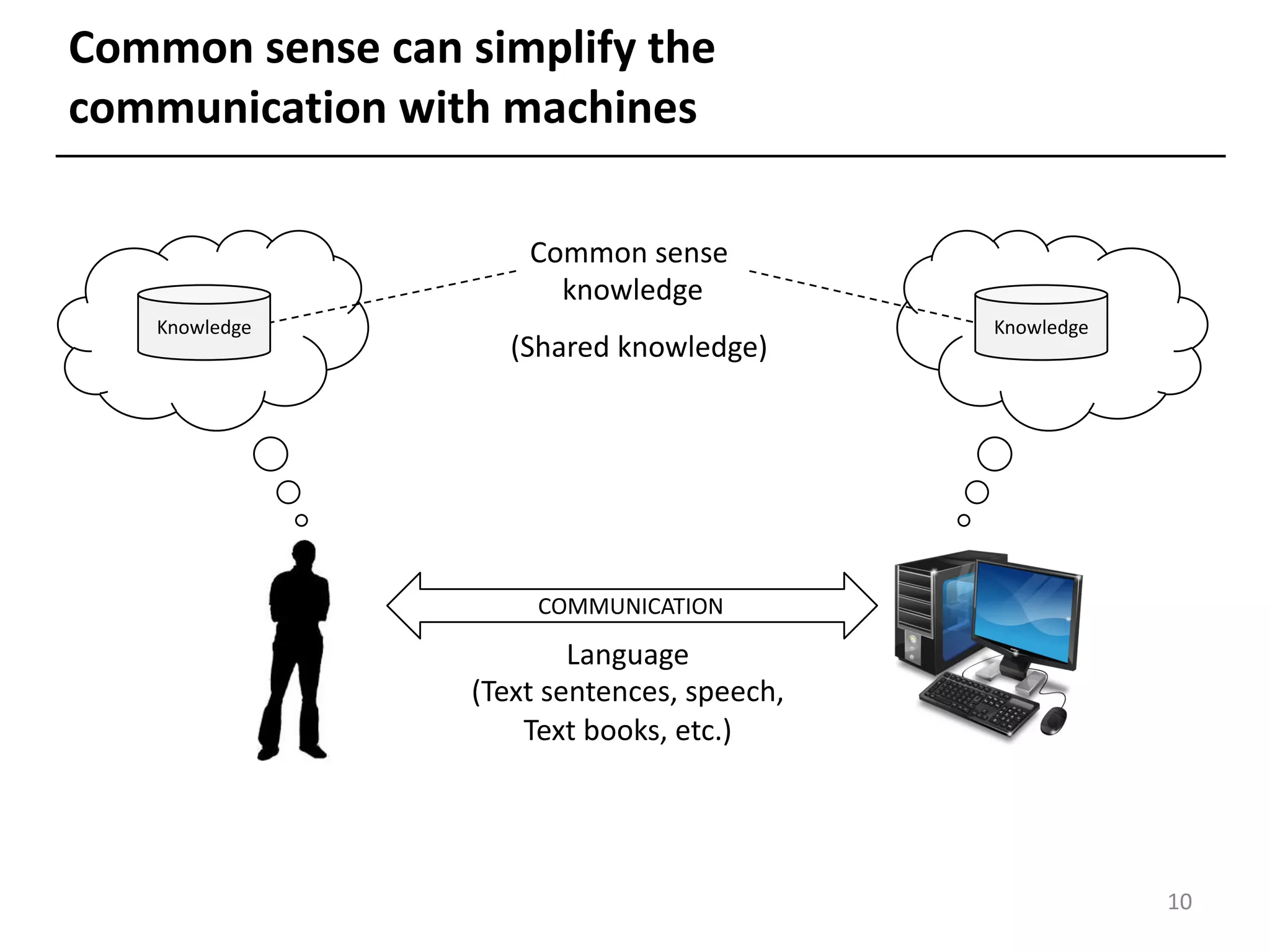 Introduction to common sense reasoning | PDF