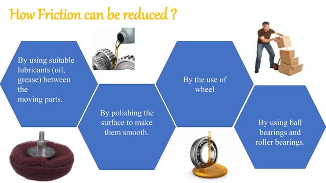 FRICTION - WORKSHOP CALCUALTION AND SCIENCE 2ND YEAR | PPTX