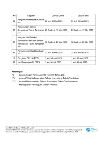 S-1291 Perpanjang Jadwal PPPK Tahap II (DS).pdf