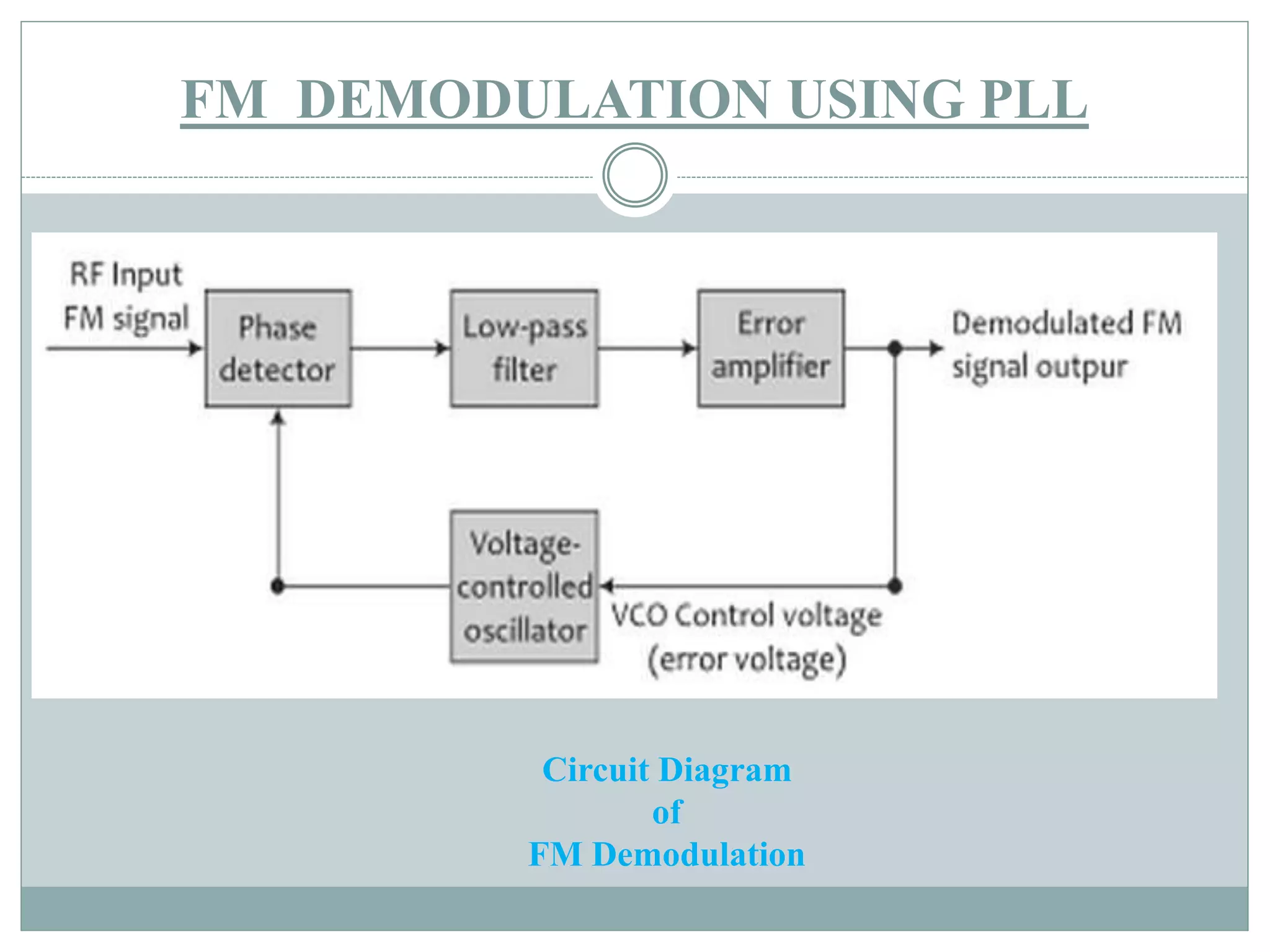 (S.C.E.T) Appliction of pll fm demodulation fsk demodulation | PPTX