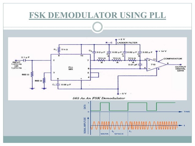 (S.C.E.T) Appliction of pll fm demodulation fsk demodulation | PPTX