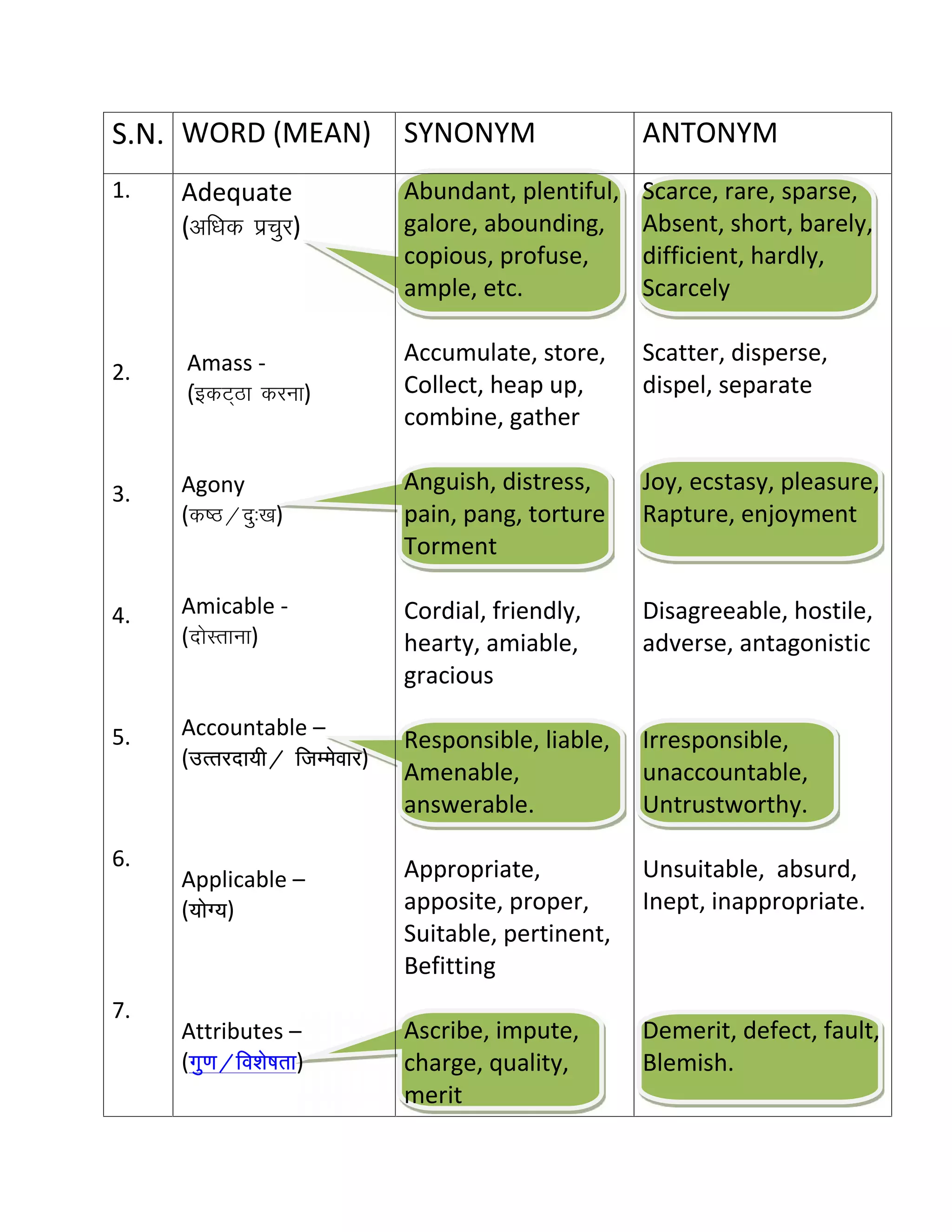 Synonyms & antonyms | PDF