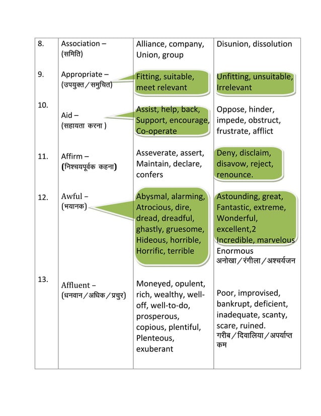 Synonyms & antonyms | PDF