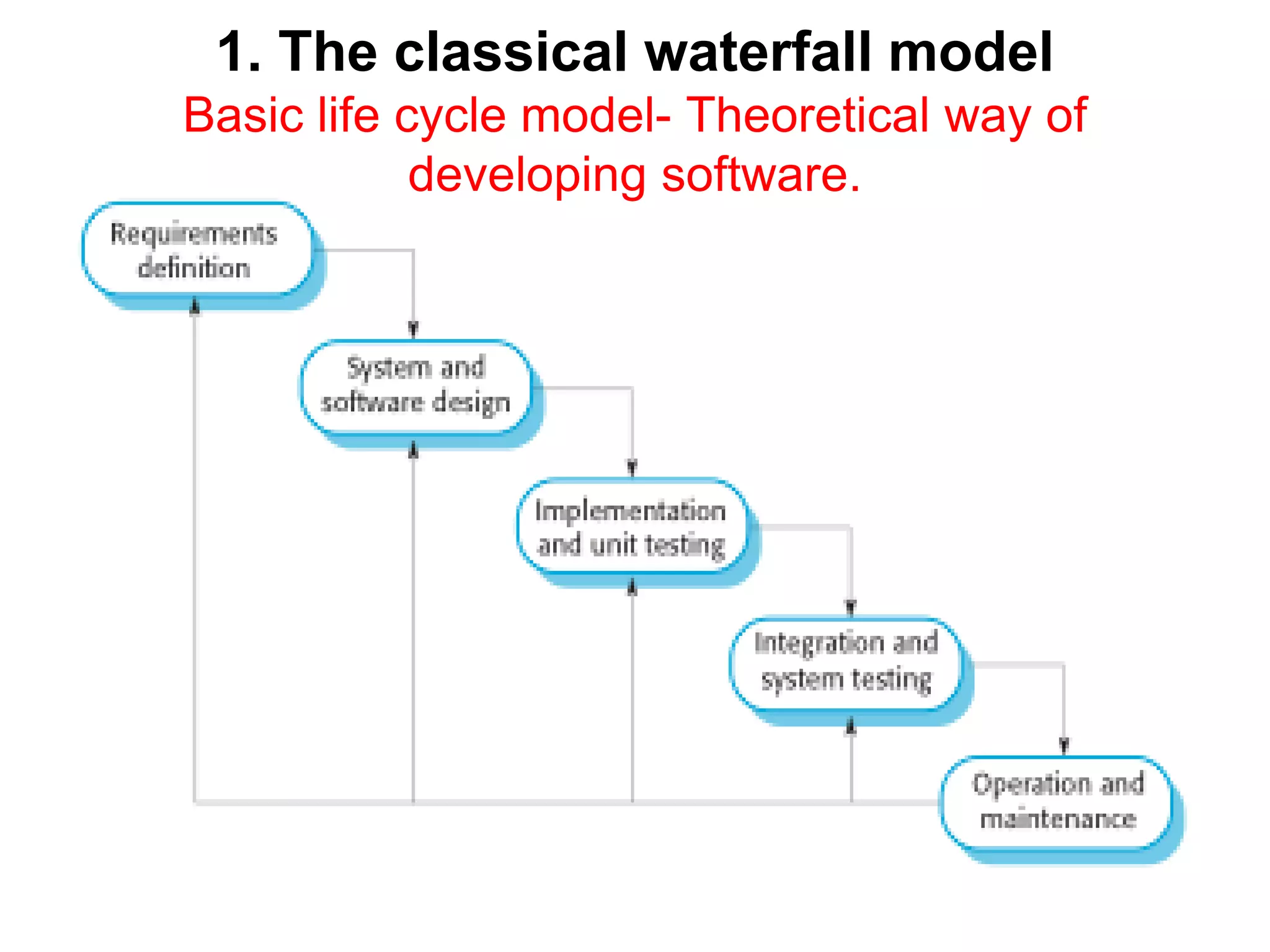 software engineering | PDF