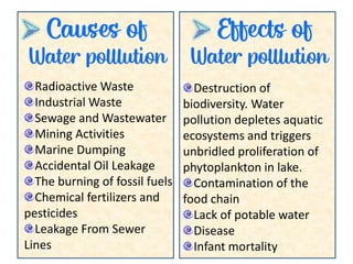 water problems and their causes and effects | PPT