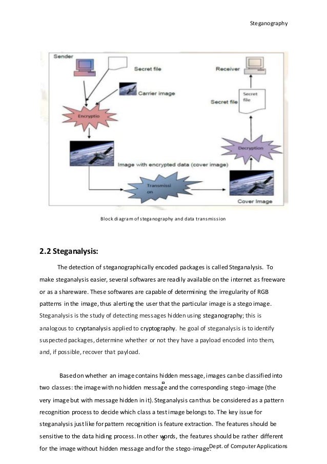 Steganography Using Visual Cryptography Report
