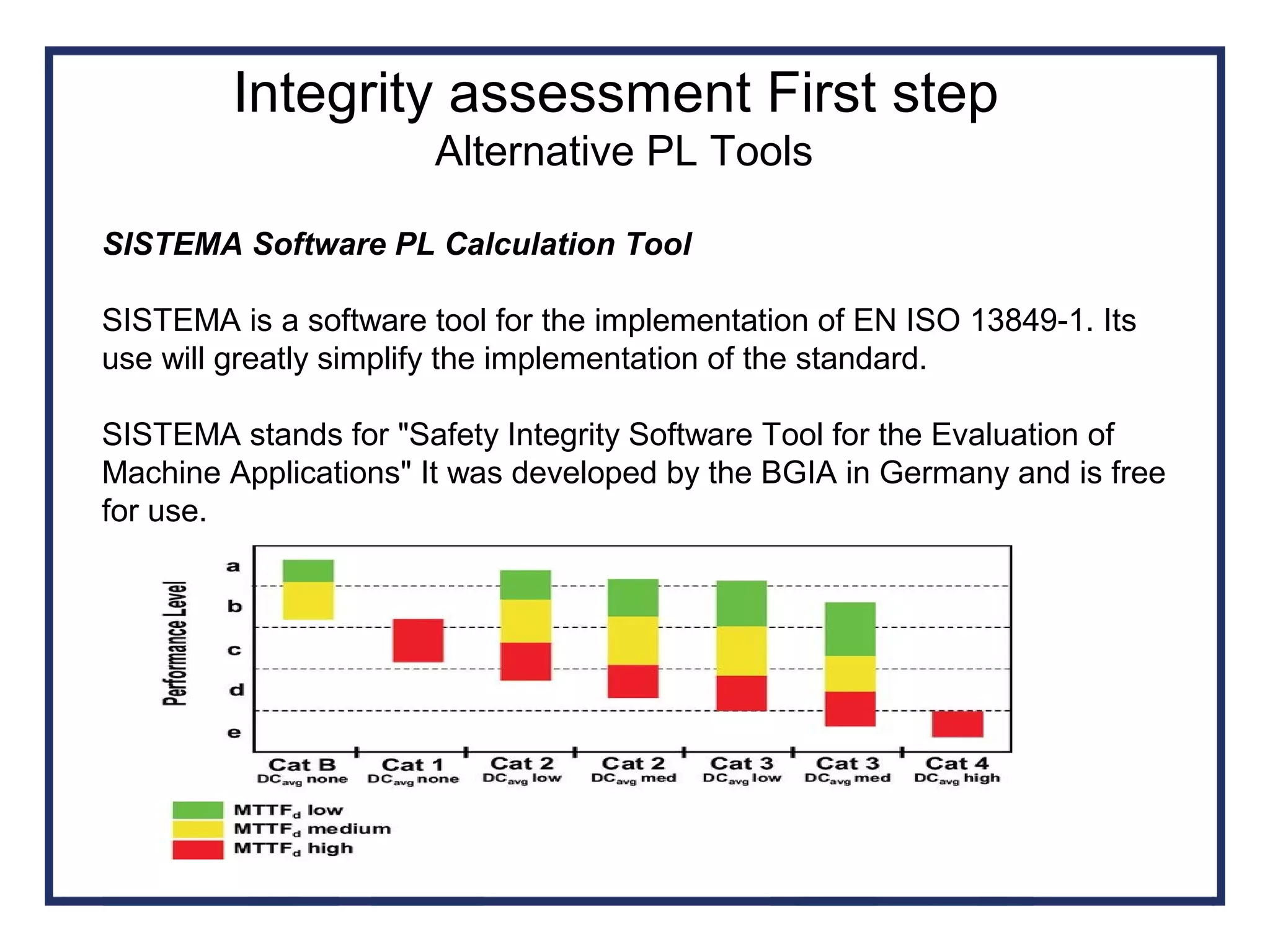 S.steele functional safety ppt | PPS