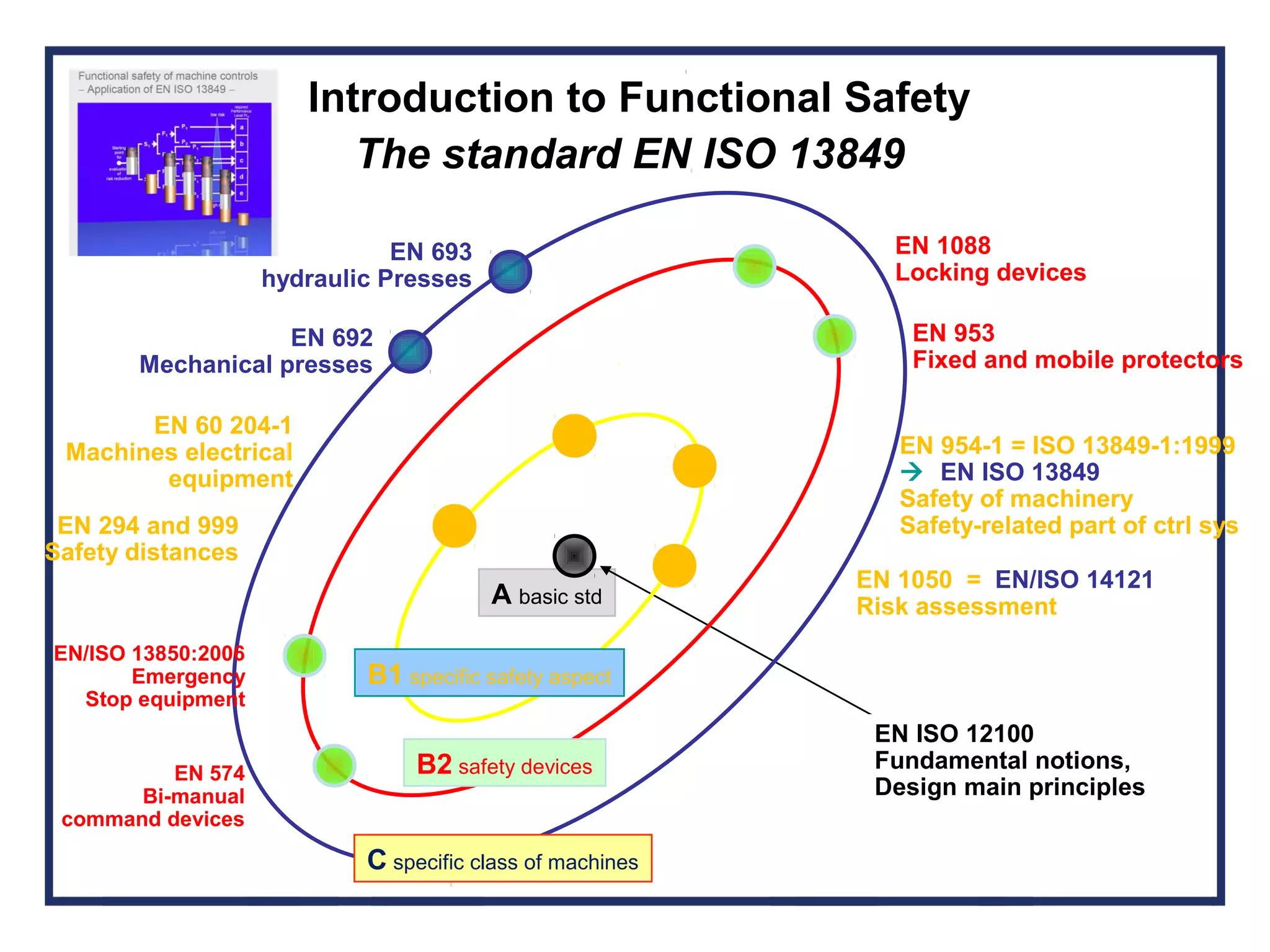 S.steele functional safety ppt | PPS