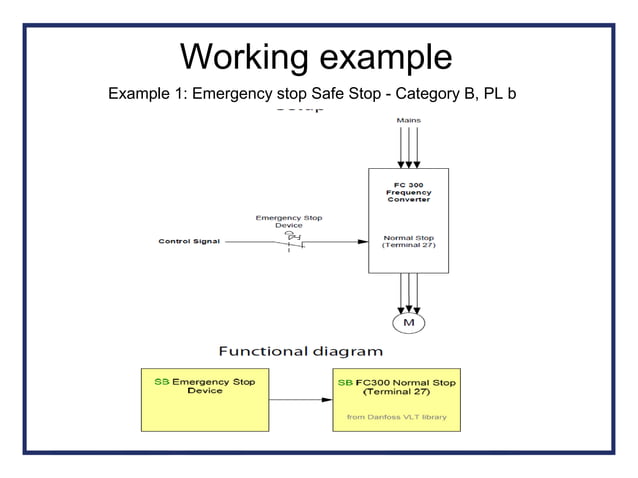 S.steele functional safety ppt | PPS