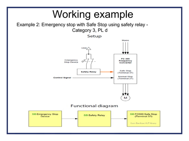 S.steele functional safety ppt | PPS