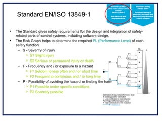 S.steele functional safety ppt | PPS