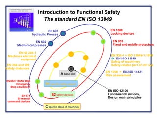 S.steele functional safety ppt | PPS