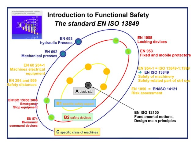 S.steele functional safety ppt | PPS