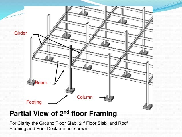 column and it's types