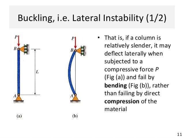 column and it's types
