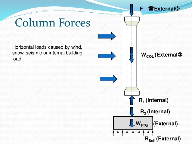 column and it's types