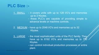 PLC (Programmable Logic Controller) S.M.54