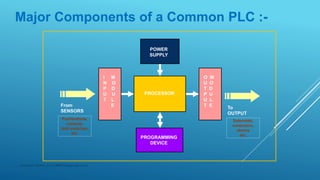 PLC (Programmable Logic Controller) S.M.54