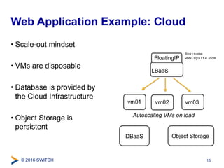 Cloud Computing With Openstack Pdf